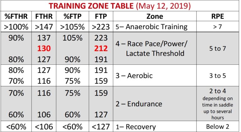Tip #19: How important is your lactate threshold? – MastersTTRacer